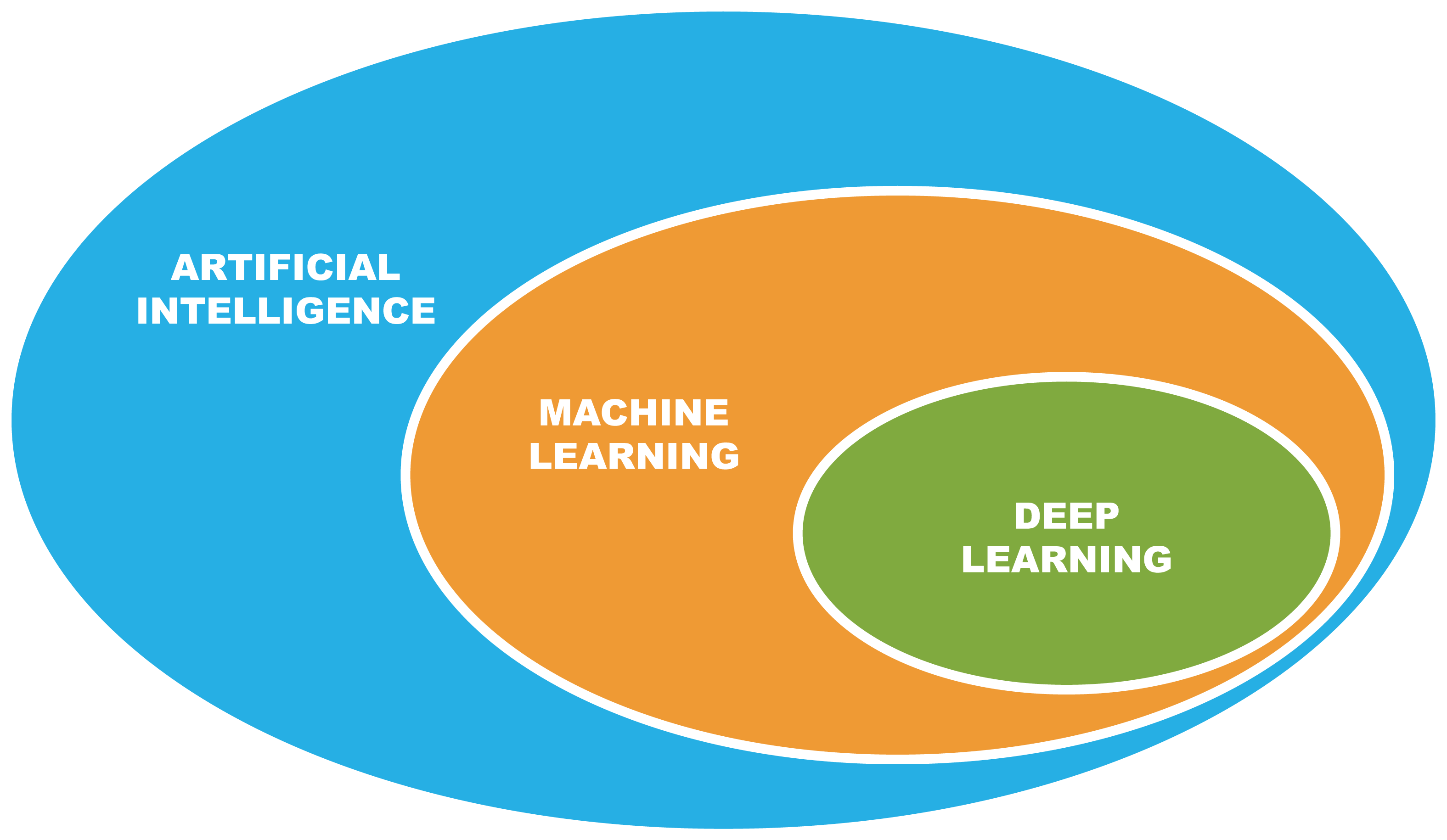  Types Of Deep Learning Techniques Design Talk