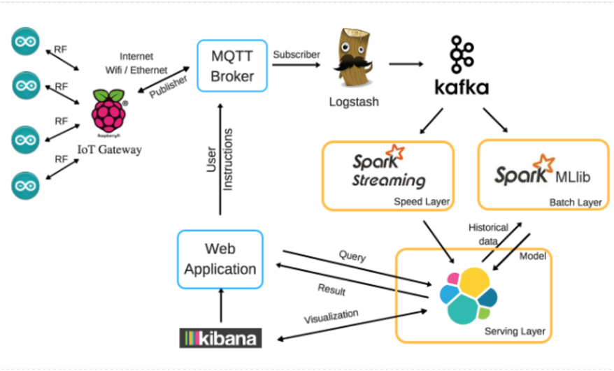 Elasticsearch For Dummies Datafloq
