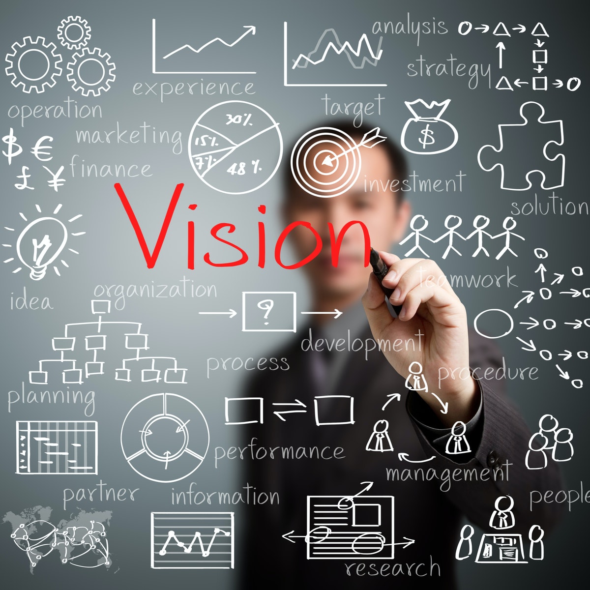 Developing the Opportunity for Corporate Entrepreneurs | Datafloq