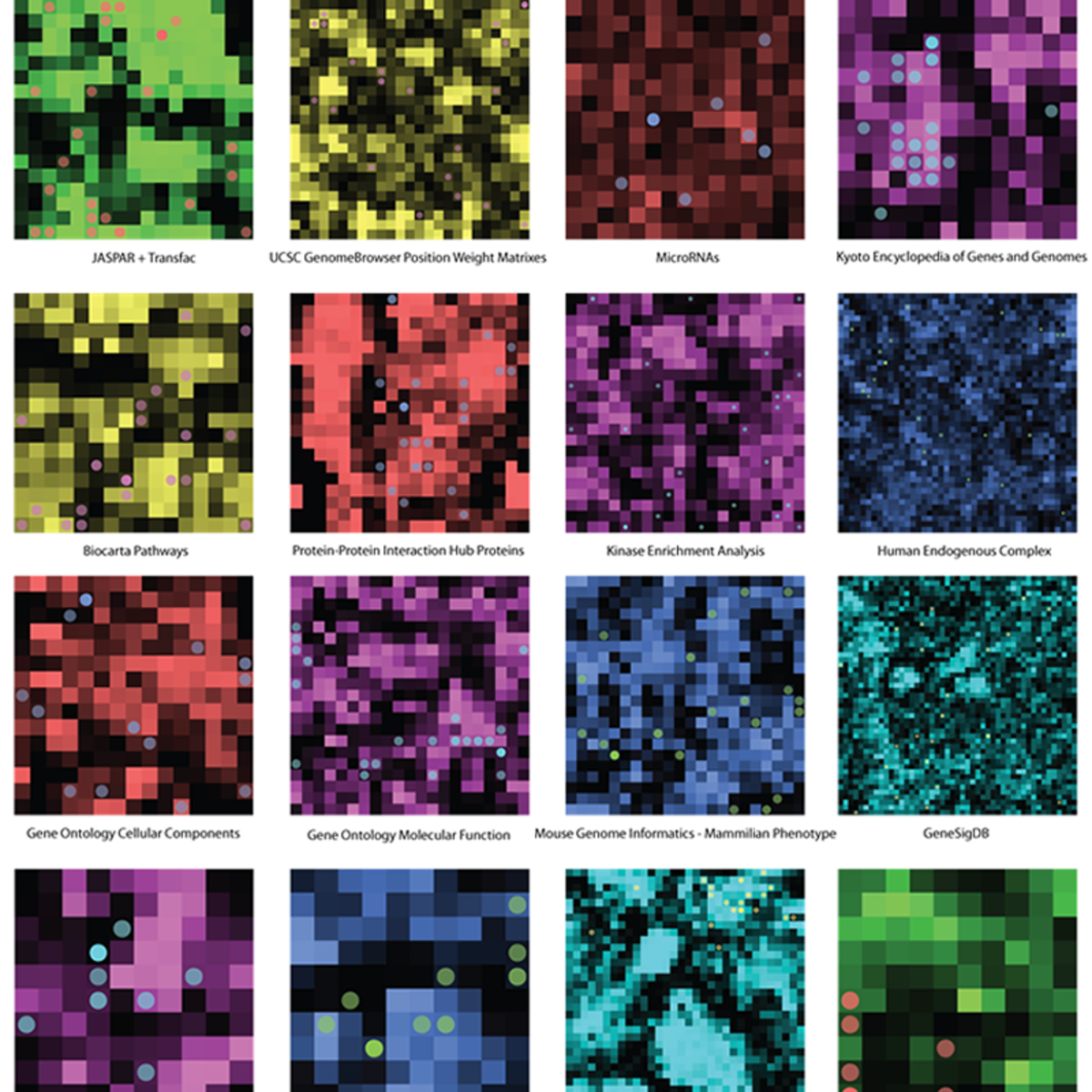 Big Data Science with the BD2K-LINCS Data Coordination and Integration Center | Datafloq