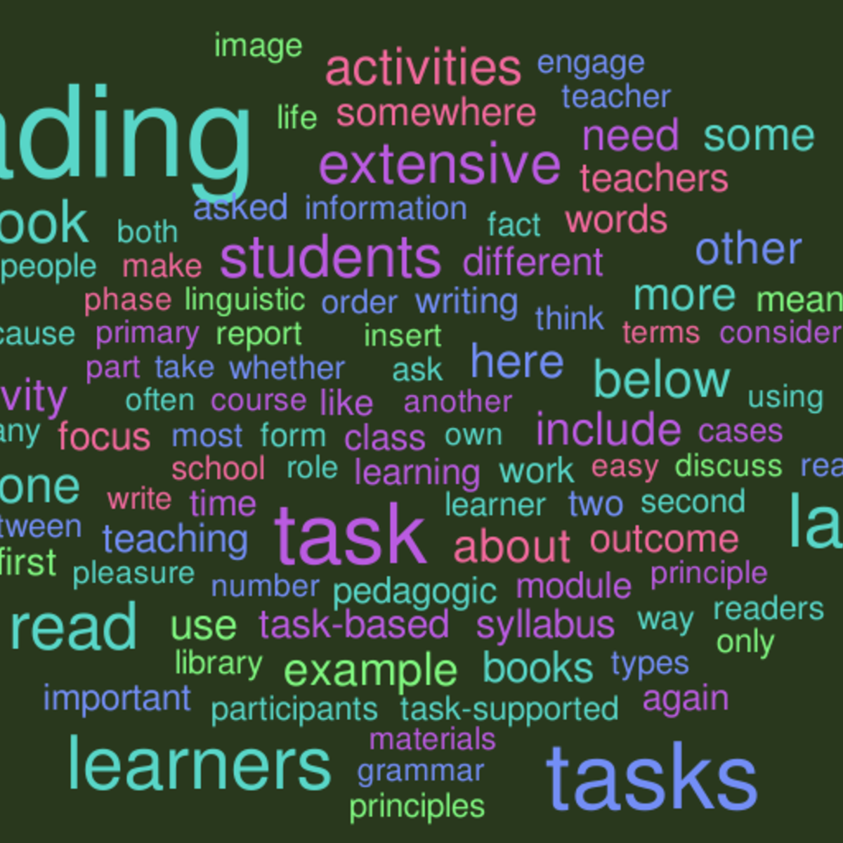 Teaching EFL ESL Reading A Task Based Approach Datafloq teaching-efl-esl-reading-a-task-based-approach-datafloq