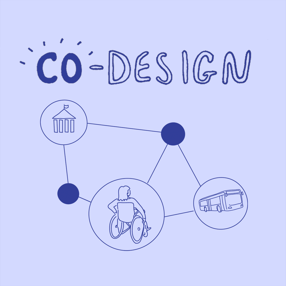 Co-design for All: doing co-design in practice | Datafloq