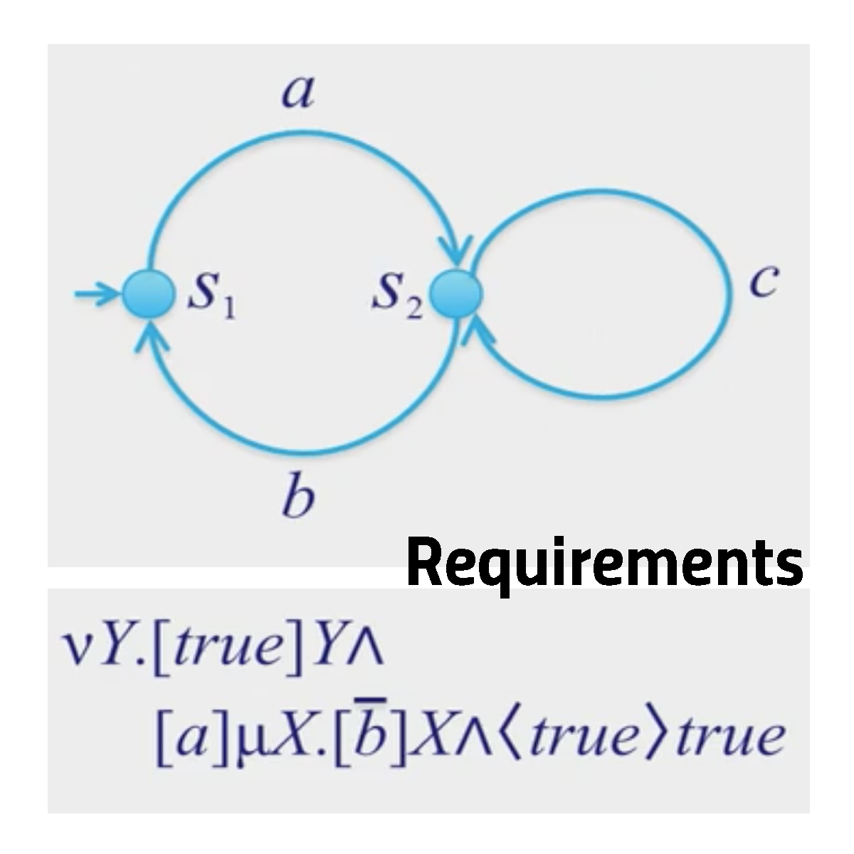 System Validation (3): Requirements by modal formulas | Datafloq