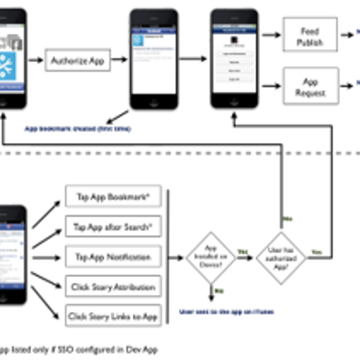 iPhone Application Flow with Wireframes in Miro | Datafloq