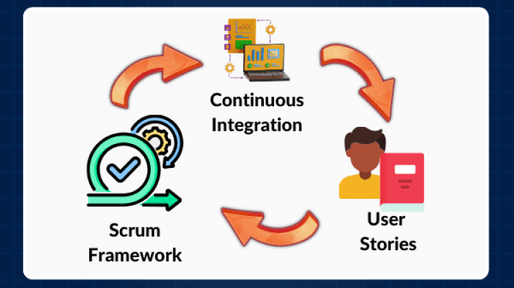 Agile Development Excellence: Scrum, User Story, CI Insight | Datafloq