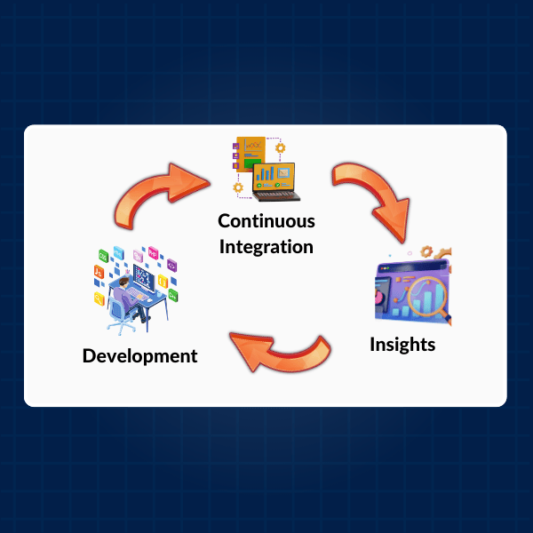 Agile Excellence with Scrum: Planning, CI, Backlog Mastery | Datafloq