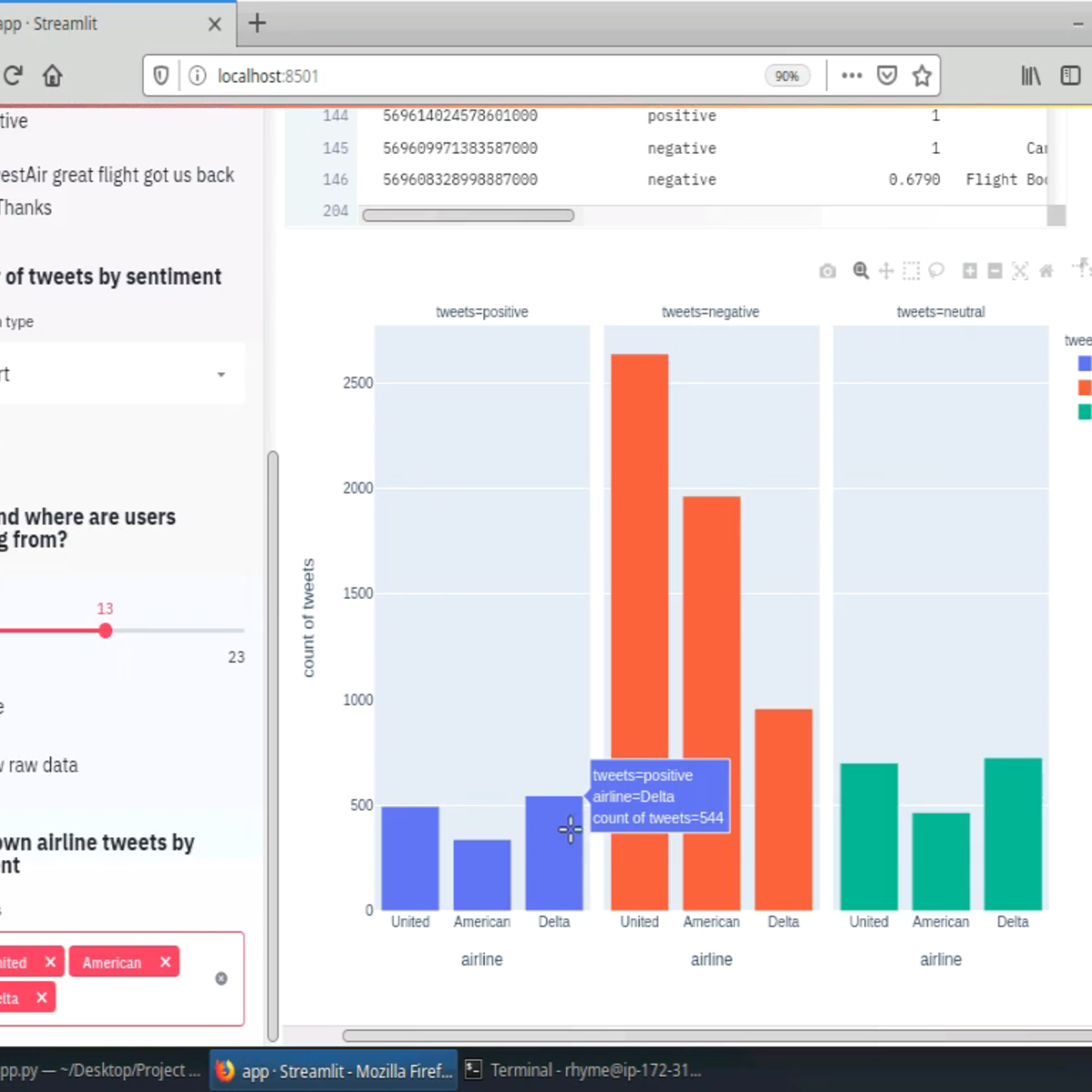 Create Interactive Dashboards with Streamlit and Python | Datafloq