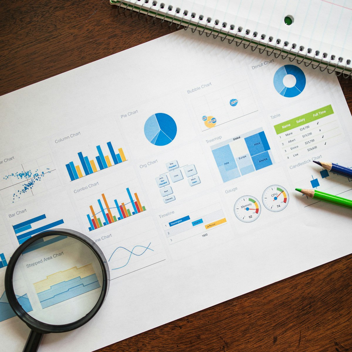 Data Visualization using Microsoft Excel | Datafloq