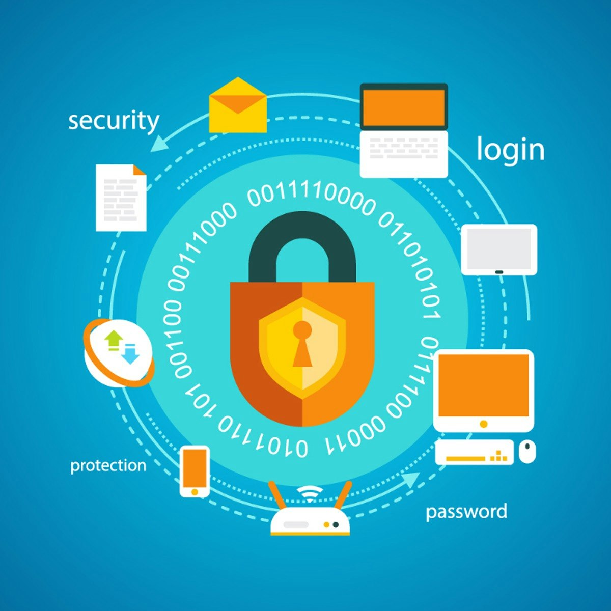 Gen AI in Cybersecurity | Datafloq