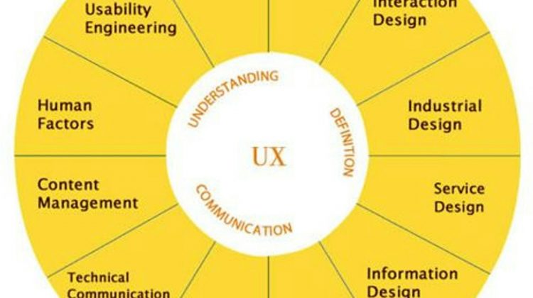 Get Started with User Experience (UX) Design in Miro | Datafloq