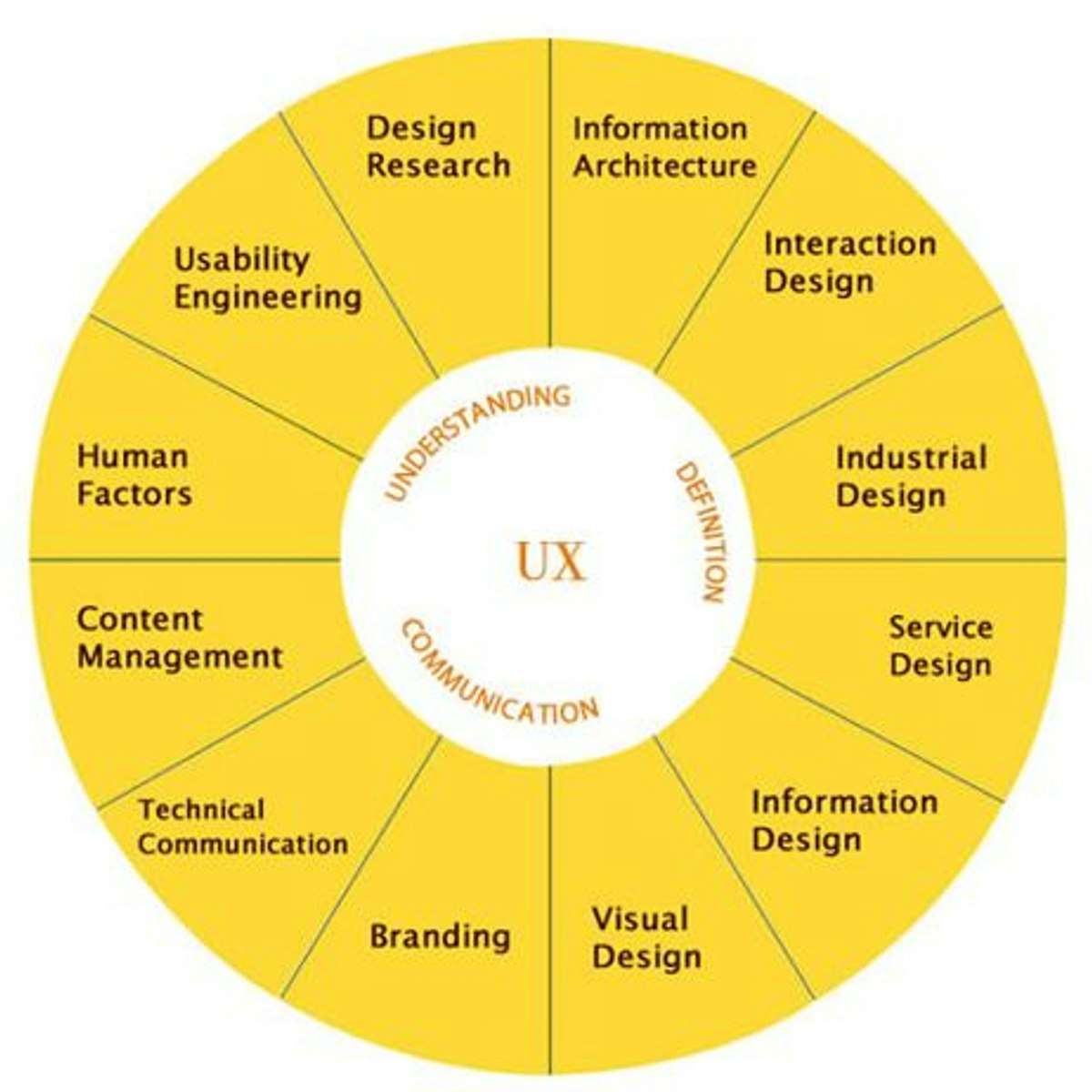Get Started with User Experience (UX) Design in Miro | Datafloq