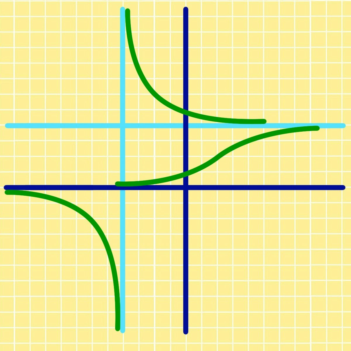 Introduction to Advanced Calculus | Datafloq