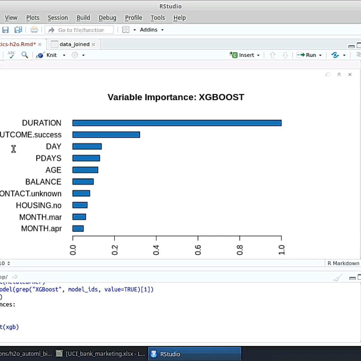 Predictive Analytics for Business with H2O in R | Datafloq