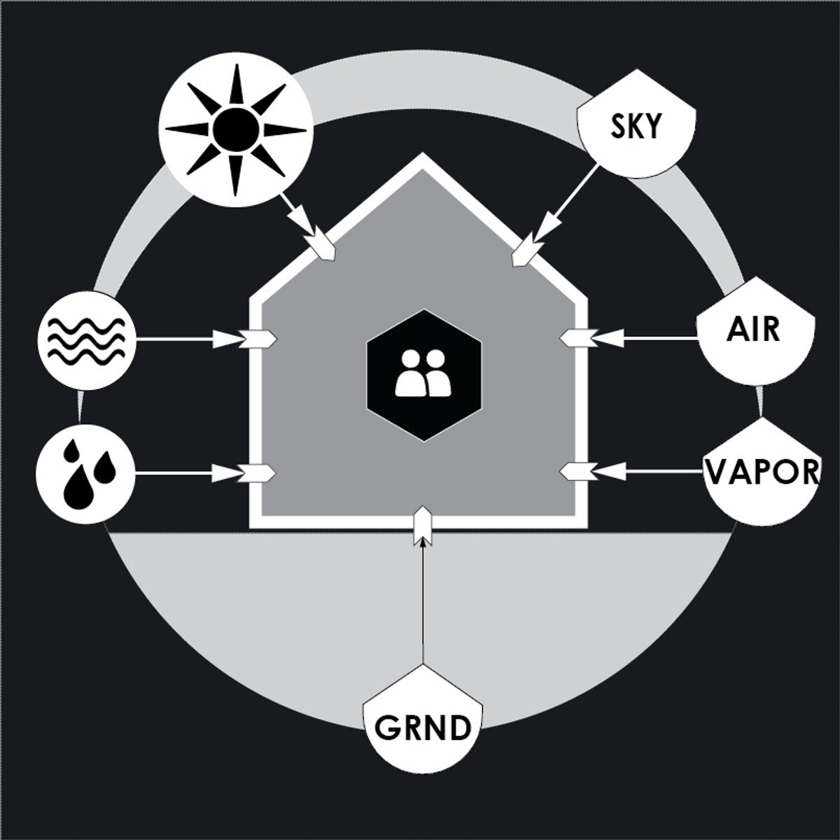 Fundamentals of Bioclimatic Design | Datafloq