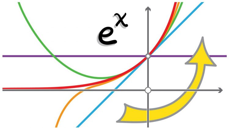Calculus: Single Variable Part 1 - Functions | Datafloq