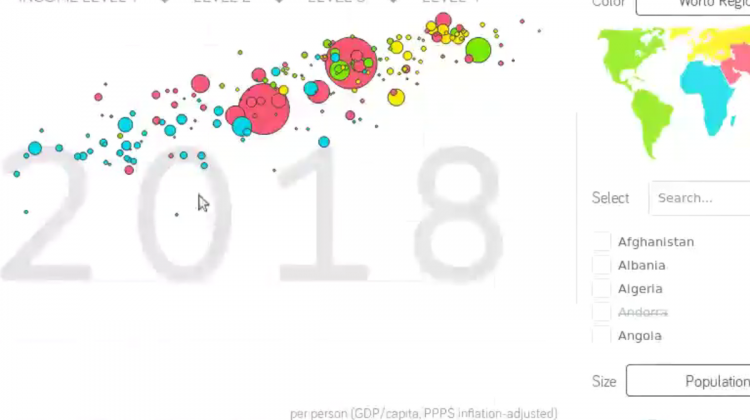 Data Visualization with Plotly Express | Datafloq